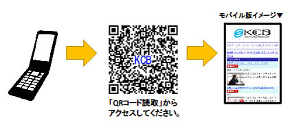 CableGateについて | KCB 高知ケーブルテレビ