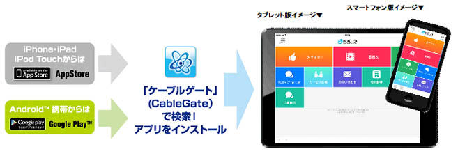 CableGateについて | KCB 高知ケーブルテレビ